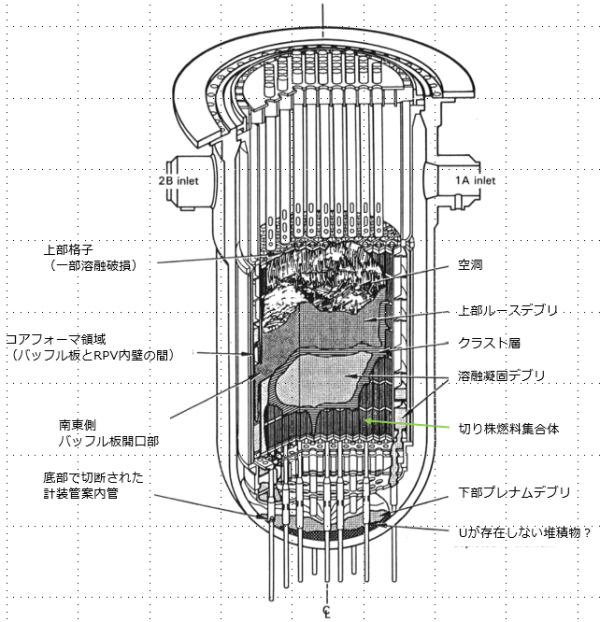 TMI-2での内部調査、デブリ取り出しの概要 - debrisWiki